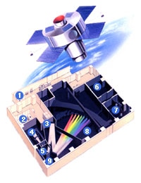 Control computer Power supply room Condensing mirror 30 kW xenon lamp ...