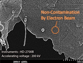 (b) After ZONE Cleaning
