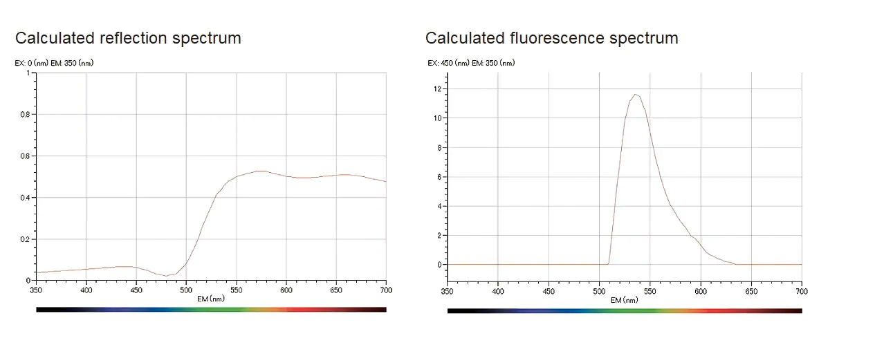 Graphs of calculated reflection spectrum and calculated fluorescence ...