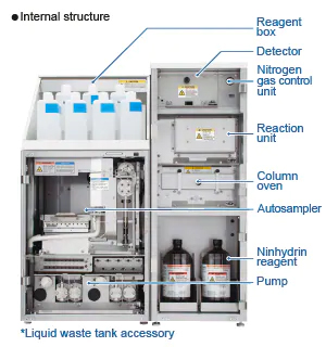 The use of Hitachi’s highly reliable and stable post-column Ninhydrin ...